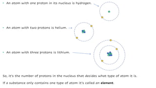 Atoms, Elements and Isotopes_GCSE Level.pdf