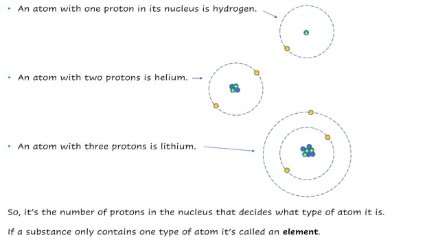 Atoms, Elements and Isotopes_GCSE Level.pdf