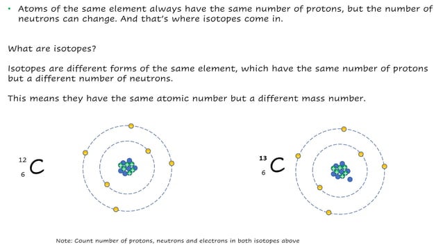 Atoms, Elements and Isotopes_GCSE Level.pdf
