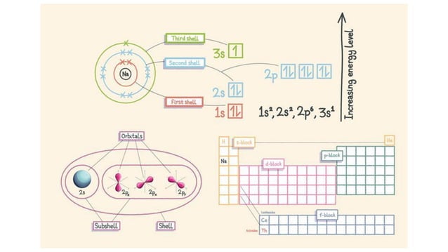 Atoms, Elements and Isotopes_GCSE Level.pdf