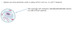 Atoms, Elements and Isotopes_GCSE Level.pdf