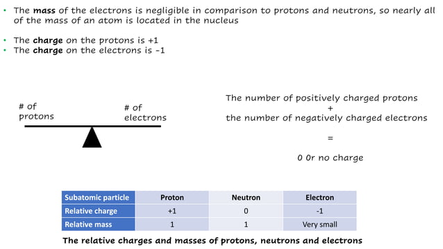 Atoms, Elements and Isotopes_GCSE Level.pdf