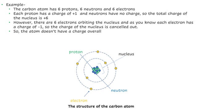 Atoms, Elements and Isotopes_GCSE Level.pdf