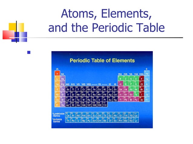 Atoms, Elements, And Periodic Table 2010 | PPT