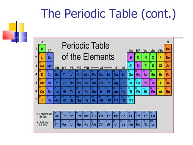 Atoms, Elements, And Periodic Table 2010 | PPT