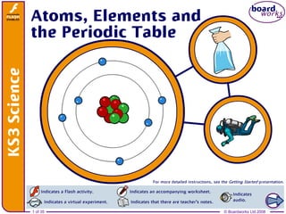 atomselementsandtheperiodictable-120615021619-phpapp01.ppt