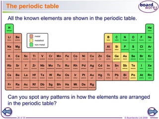 atomselementsandtheperiodictable-120615021619-phpapp01.ppt | Chemistry ...