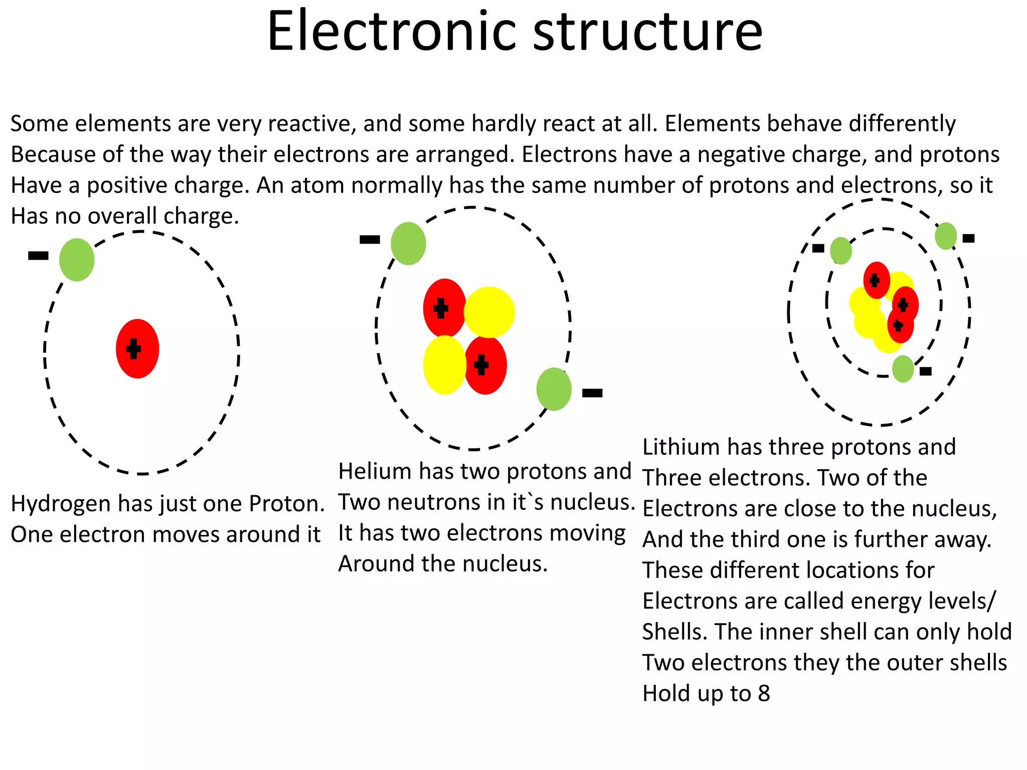 Atoms, elements and the periodic table | PPTX