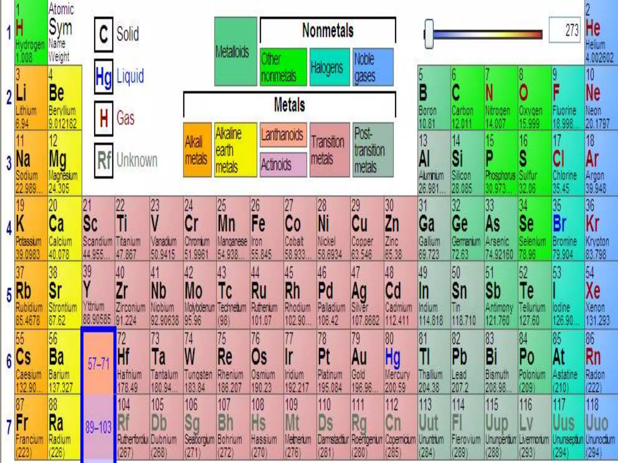 Atoms, elements and the periodic table | PPTX