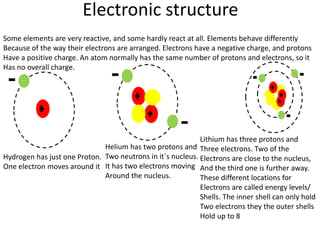 Atoms, elements and the periodic table | PPTX