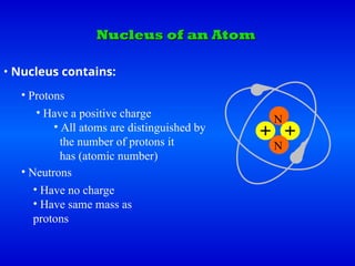 Atoms Elements Compounds (Grade 7th).ppt