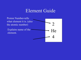Atoms Elements Compounds (Grade 7th).ppt