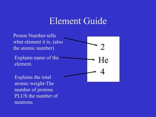 Atoms Elements Compounds (Grade 7th).ppt