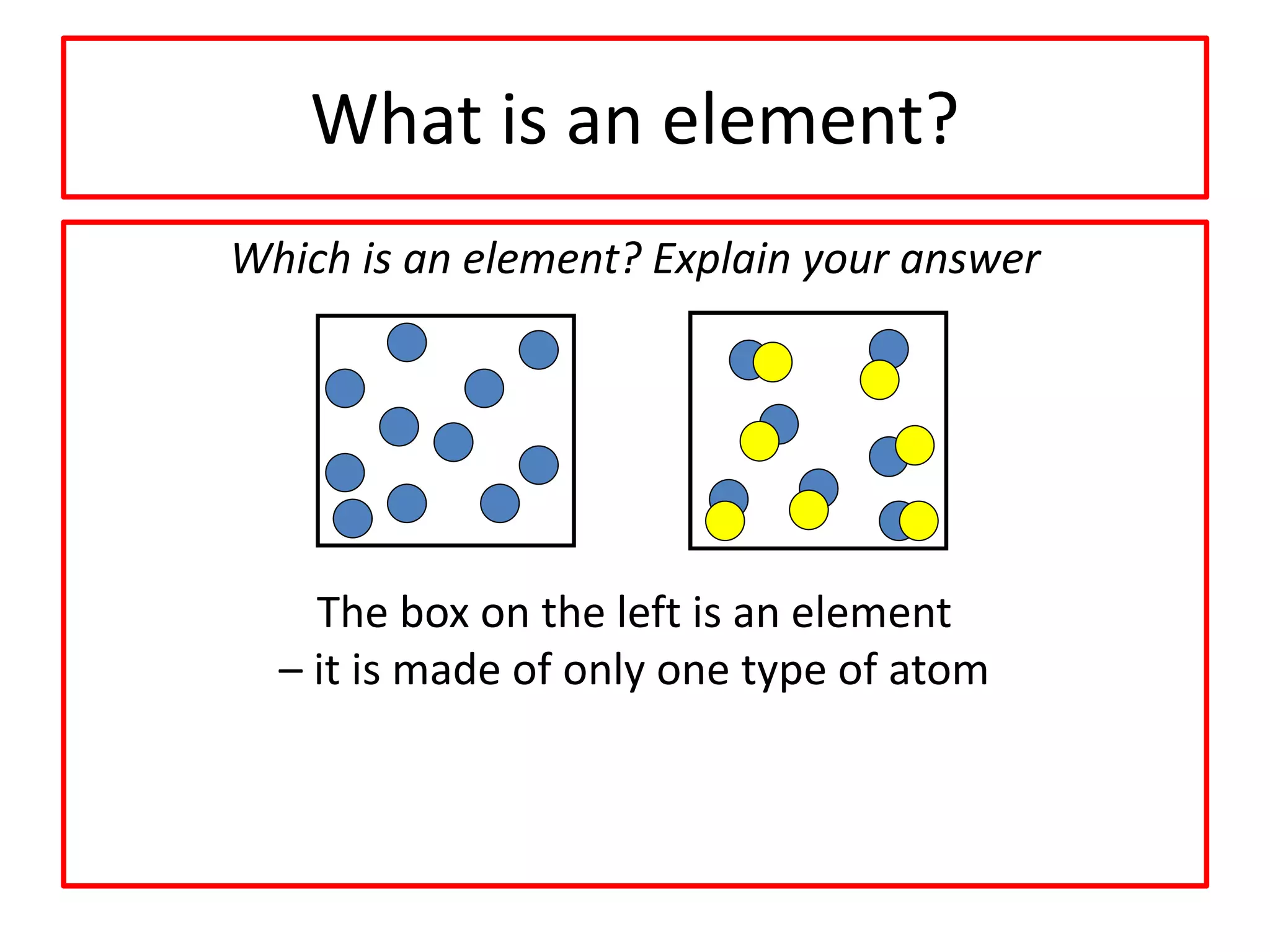 Atoms, elements, compounds and mixtures.pptx