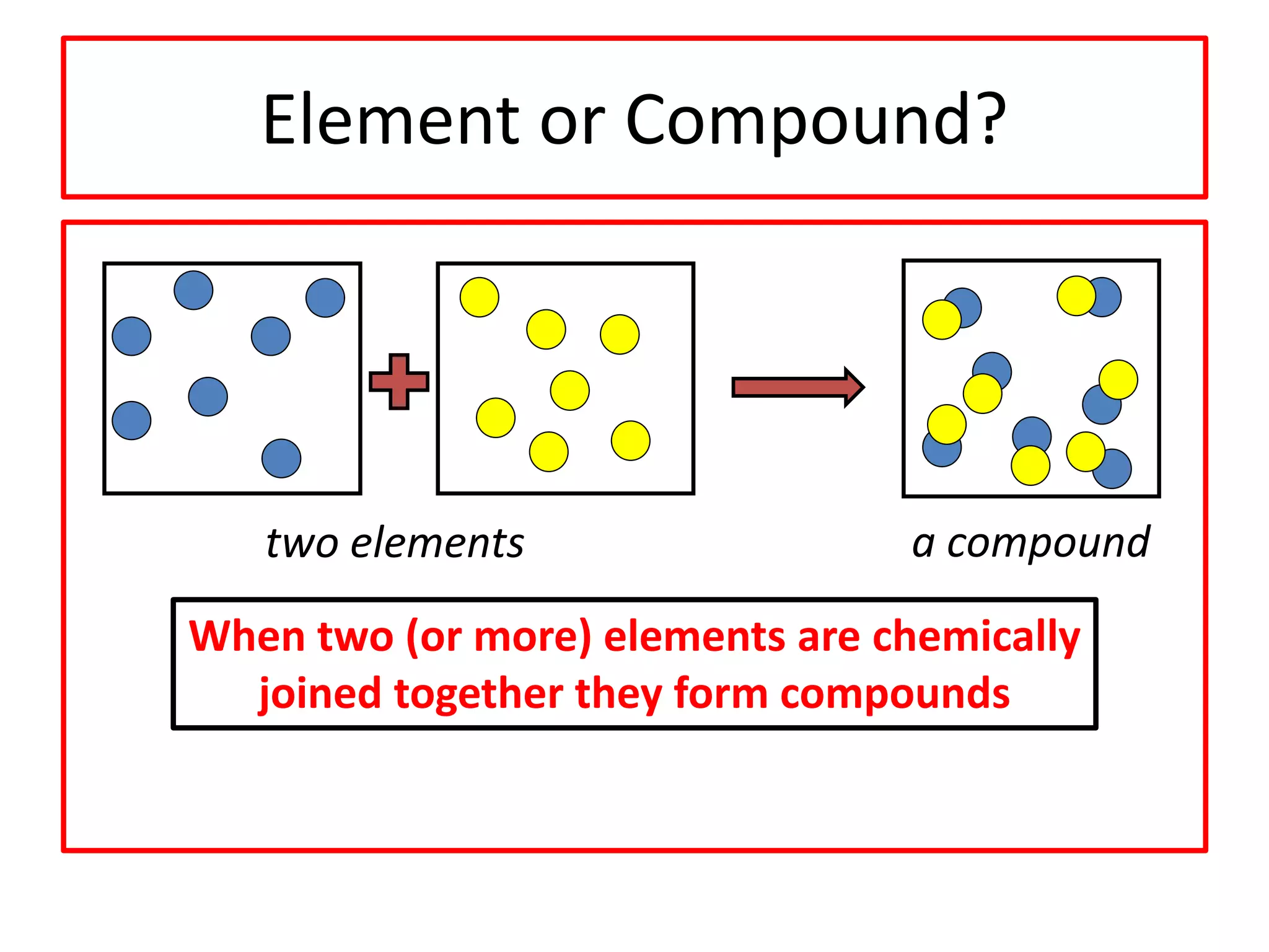 Atoms, elements, compounds and mixtures.pptx