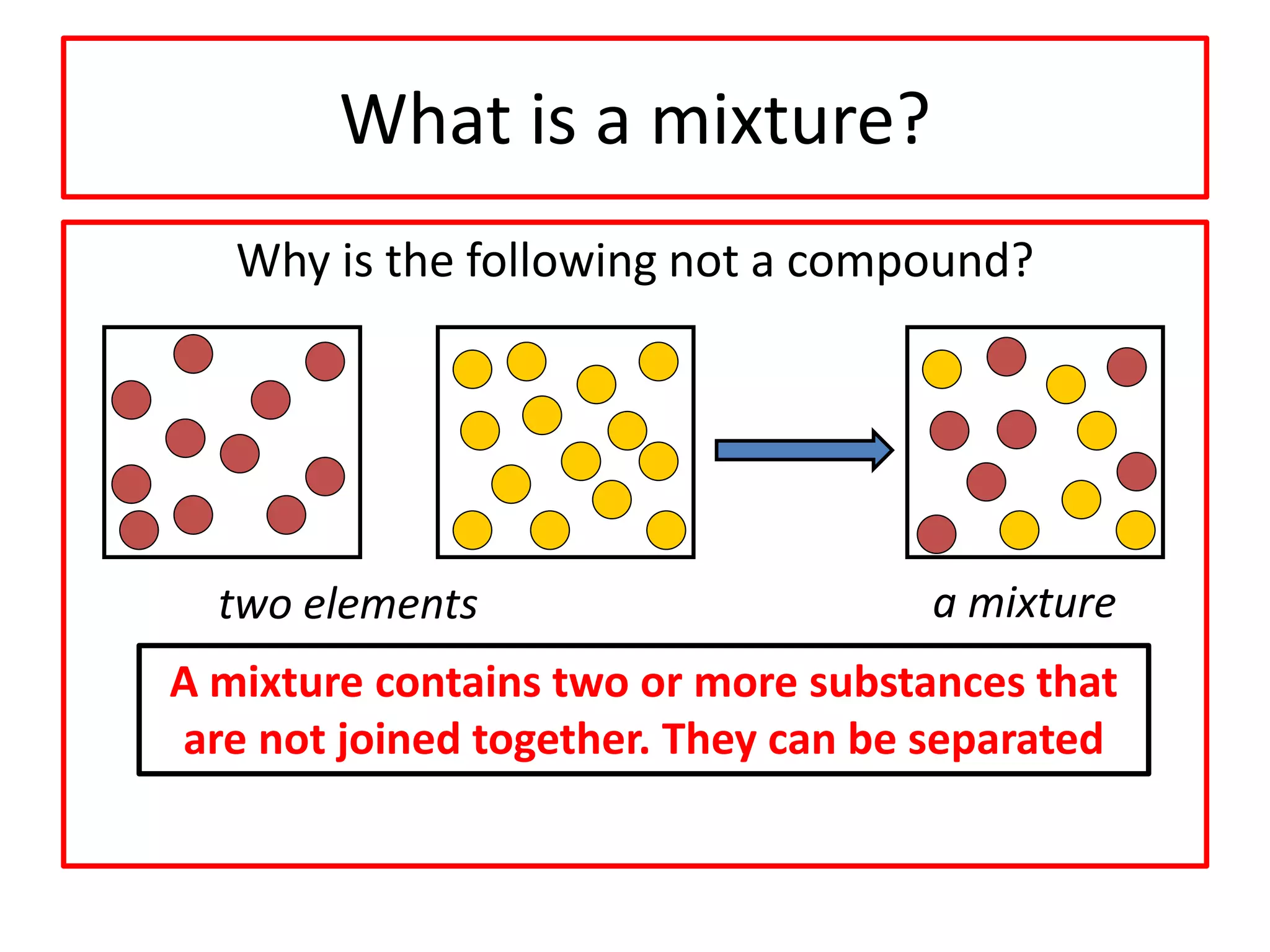 Atoms, elements, compounds and mixtures.pptx