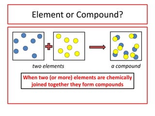 Atoms, elements, compounds and mixtures.pptx