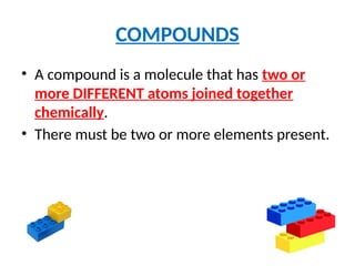 Understanding Atoms, Elements, Molecules, Compounds, and Mixtures in ...