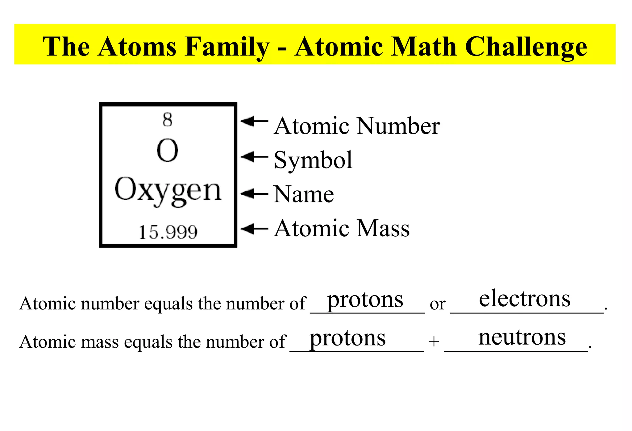Atoms family | PPT