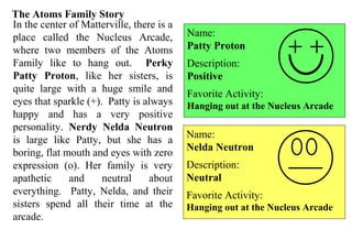 Atoms family | PPT