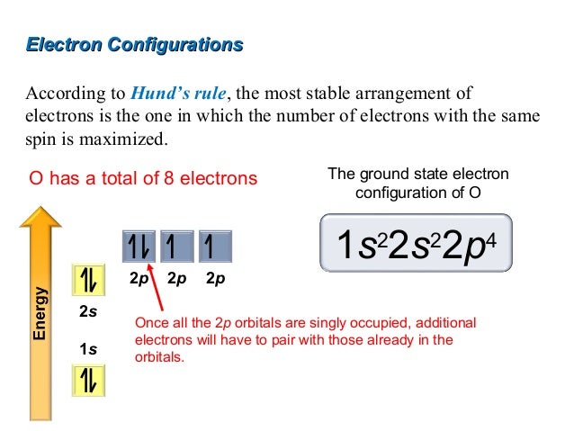 Atoms first chapter 3.7 11