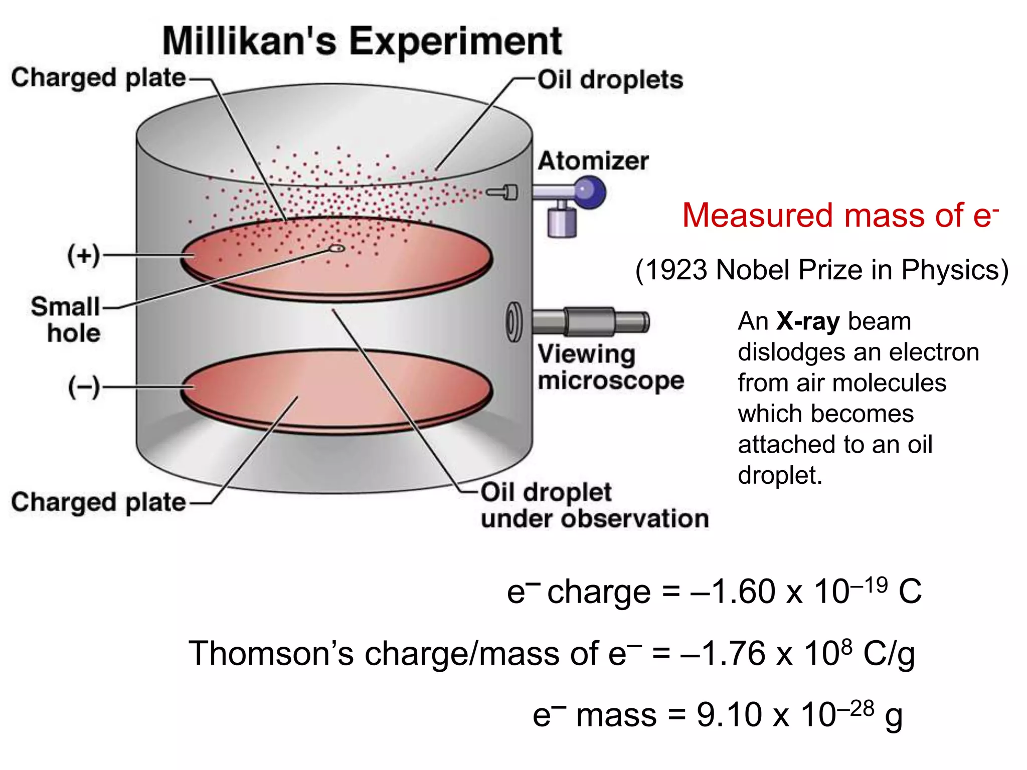 Atoms_Ions_Compounds.ppt