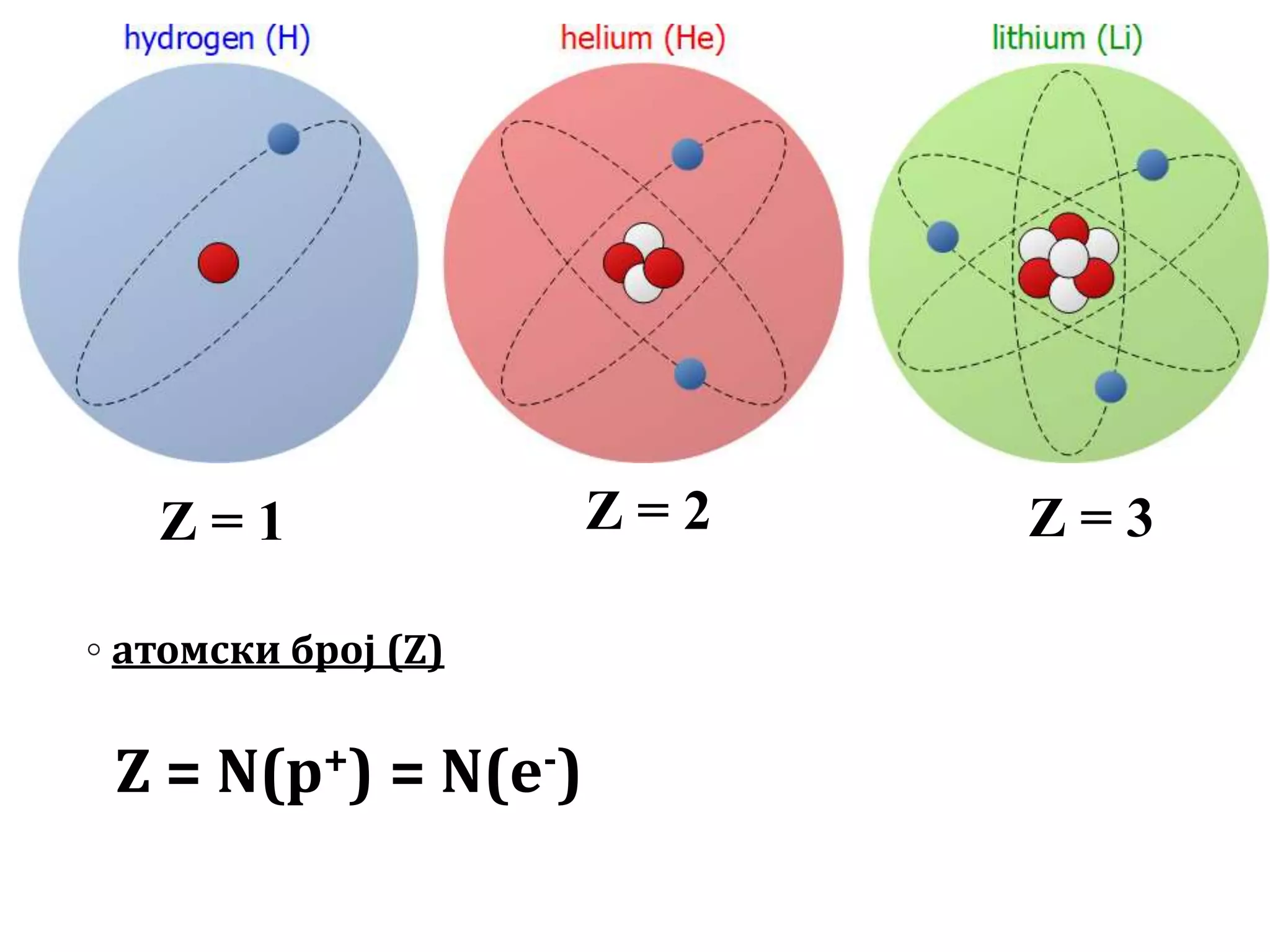 Atomski i maseni broj | PPT