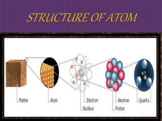 Atoms & molecule & its structure | PPT