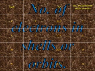 Atoms & molecule & its structure | PPT