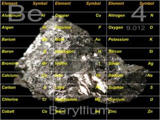 Atoms & molecule & its structure | PPT