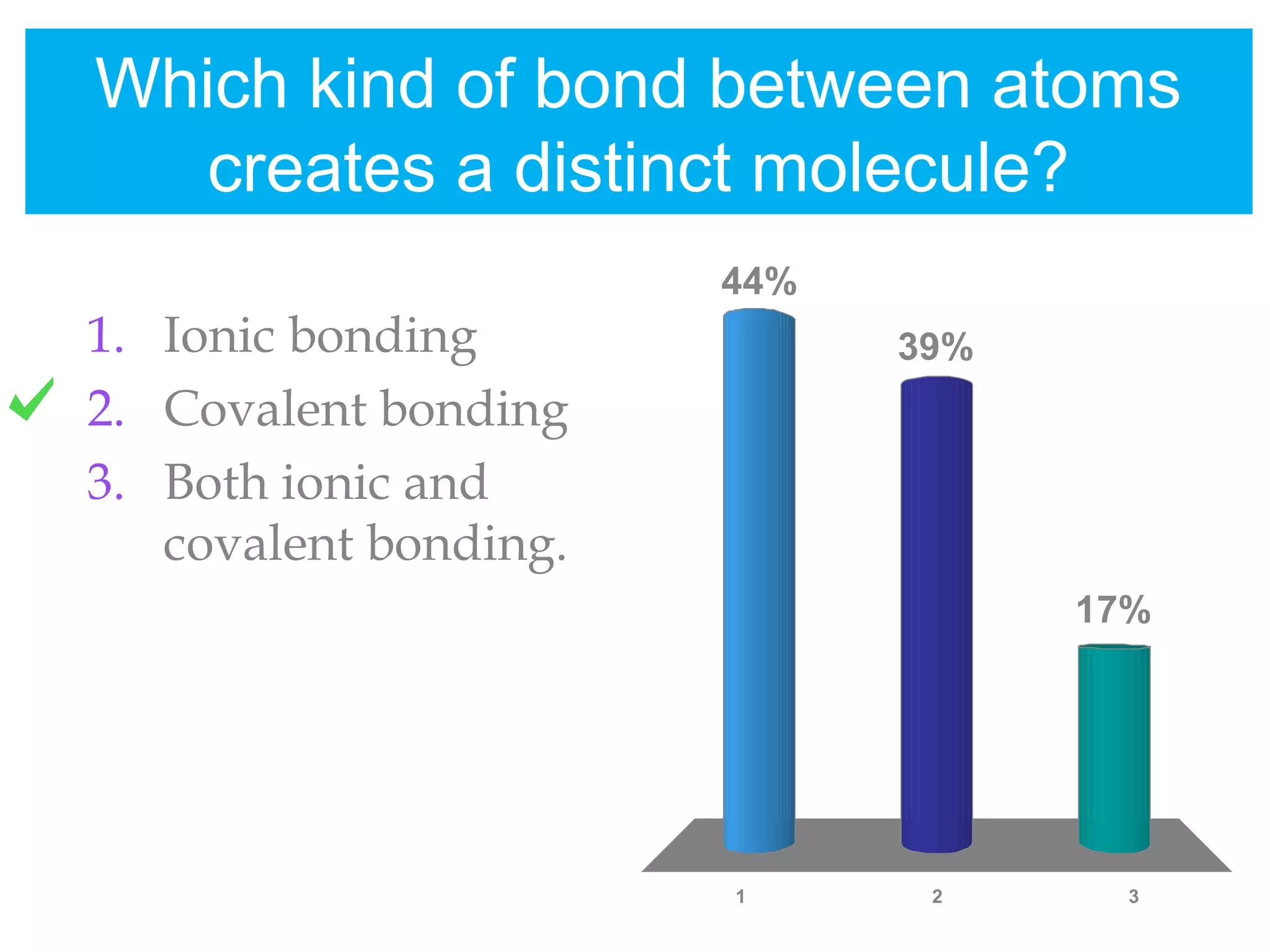 Atoms & molecules | PPT