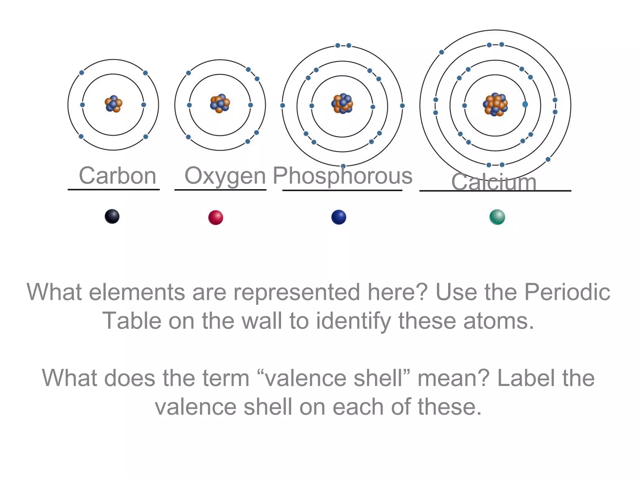 Atoms & molecules | PPT