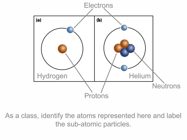 Atoms & molecules | PPT