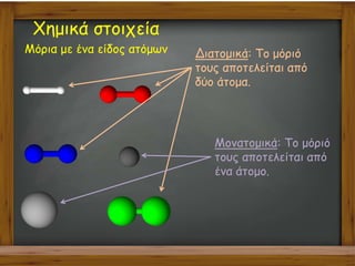 Άτομα και μόρια | PPTX