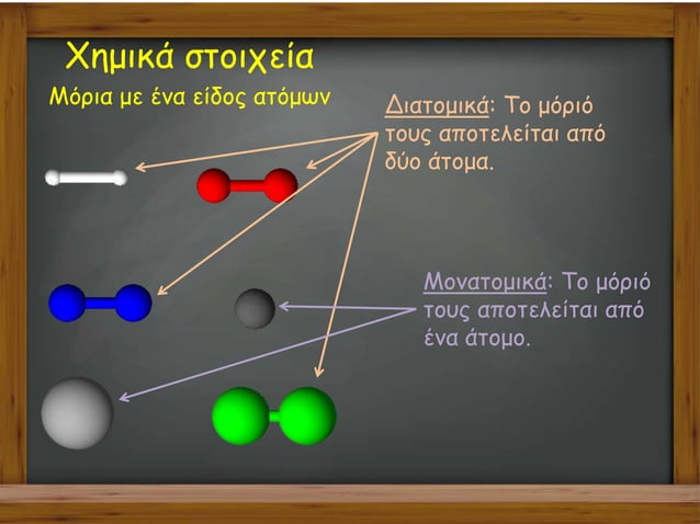 Άτομα και μόρια | PPTX