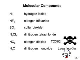 Atomsmoleculesandions | PPT | Chemistry | Science