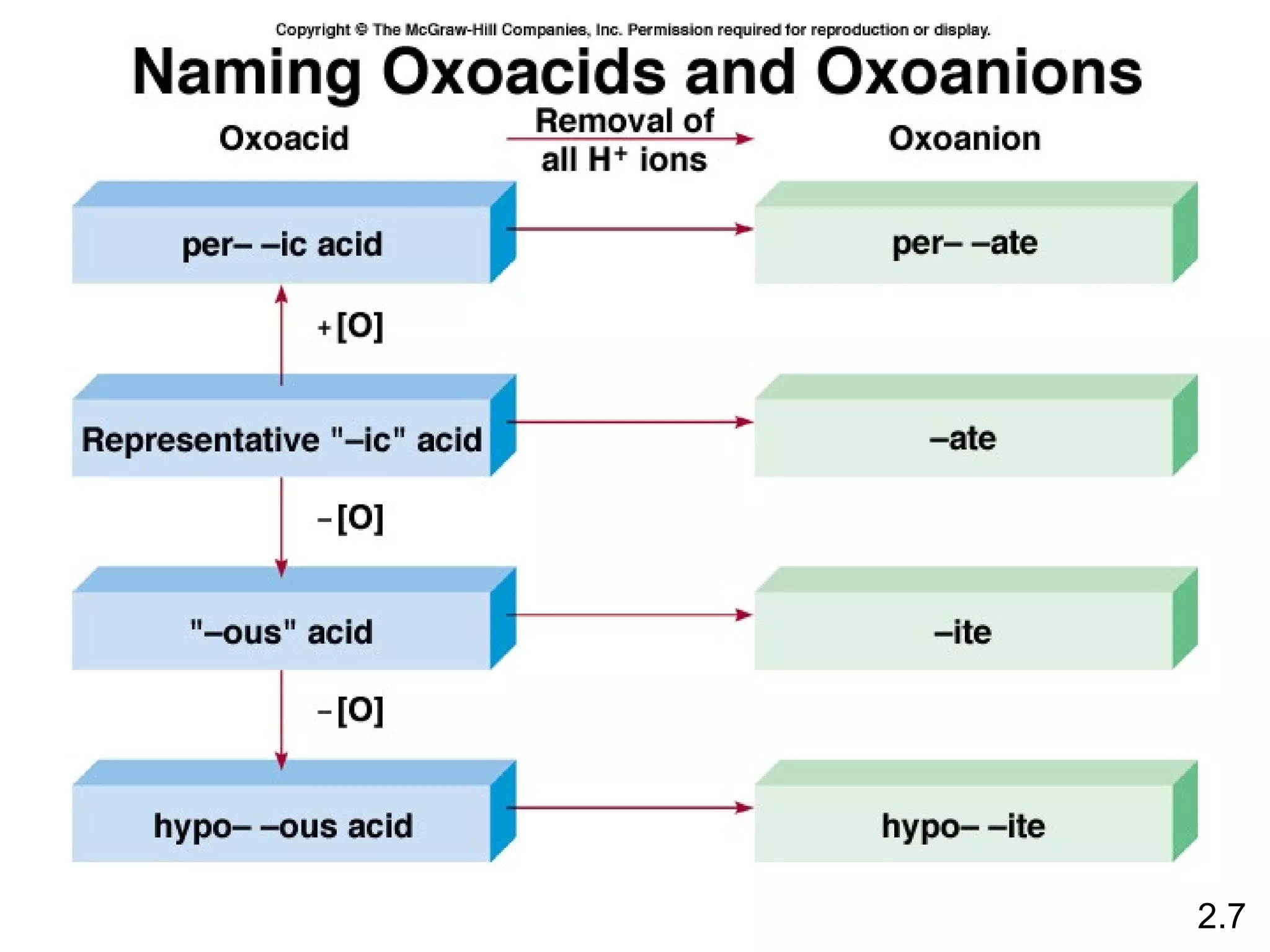 Atoms molecules and ions | PPT