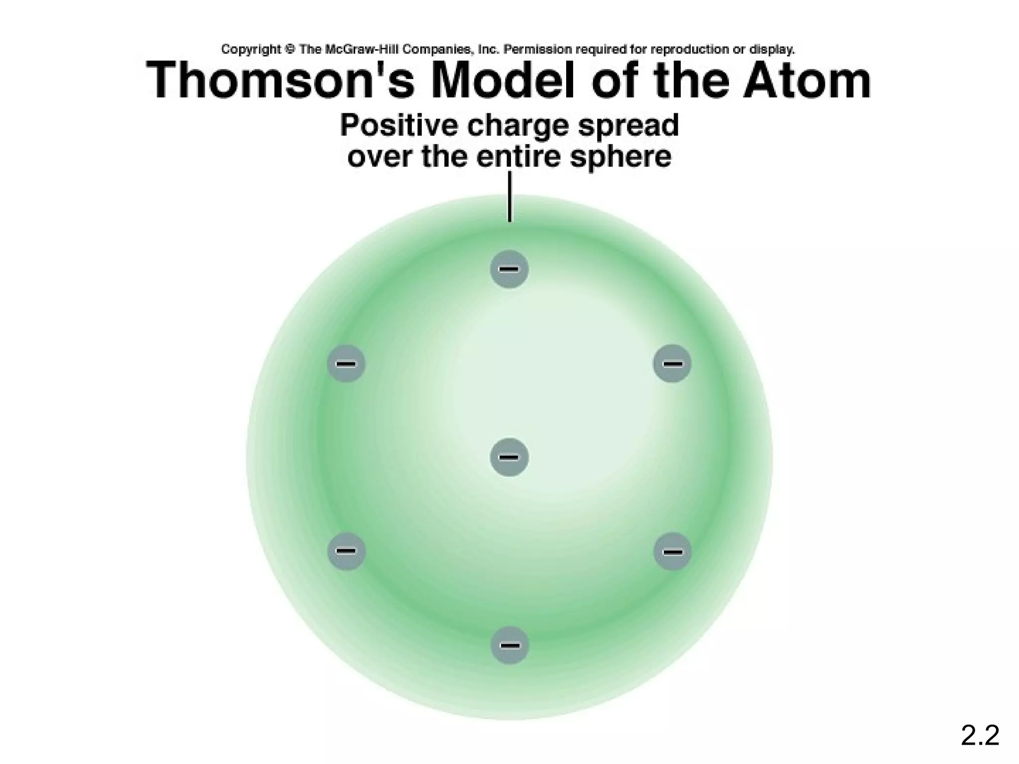 Atoms molecules and ions | PPT