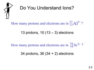 Atoms molecules and ions | PPT