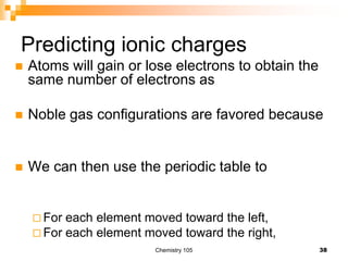 Atoms molecules and ions chapter 2 | PPTX