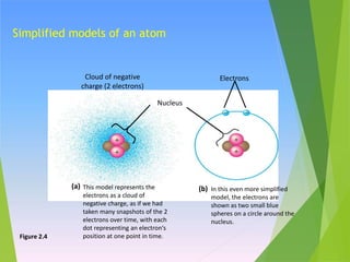 Atoms molecules chemical bonds and carbohydrates lipids | PPTX