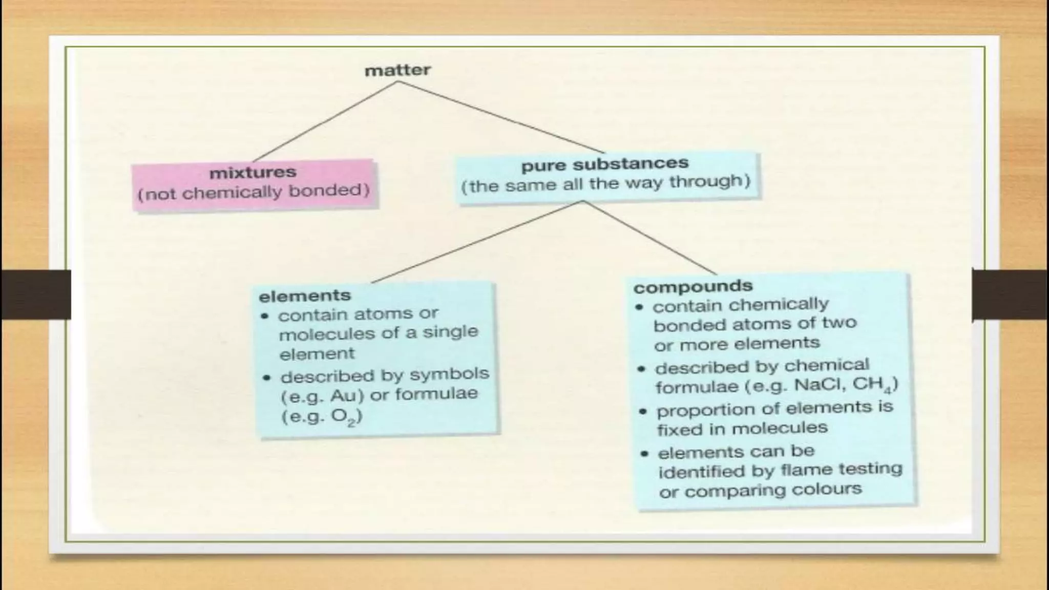 Atoms, molecules, elements, compounds, mixtures and solutions | PPTX ...