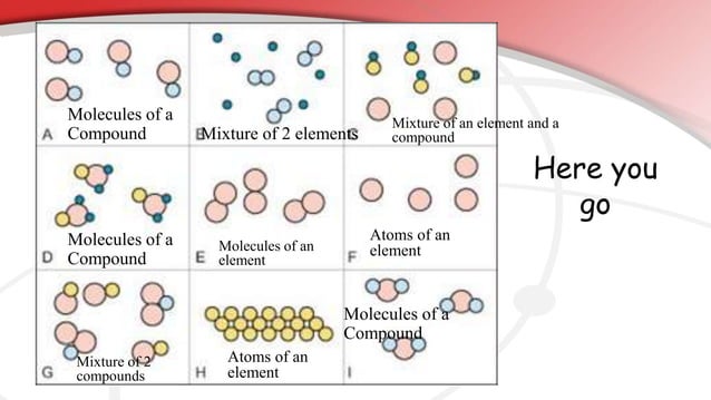 Atoms, molecules, elements, compounds, mixtures and solutions | PPTX ...