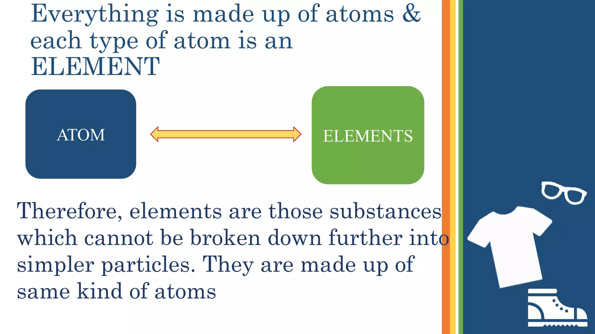 Atoms & Molecules, final.pptx