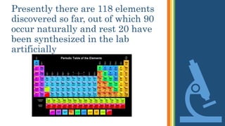 Atoms & Molecules, final.pptx