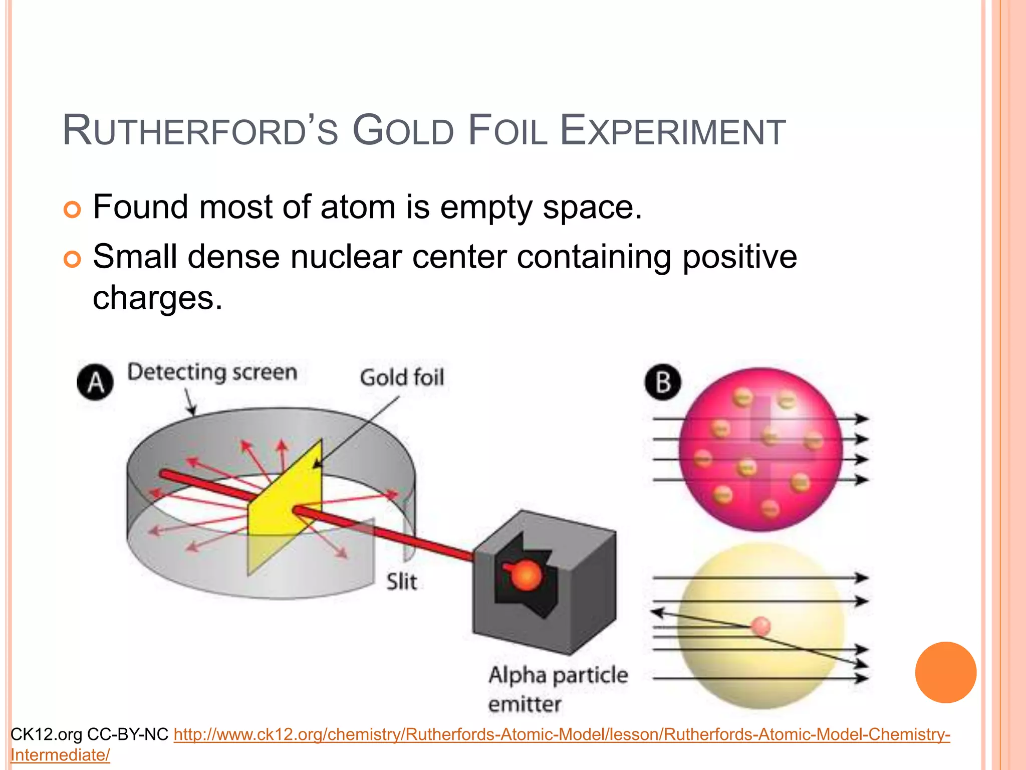 Atoms, Molecules, and Ions | PPTX