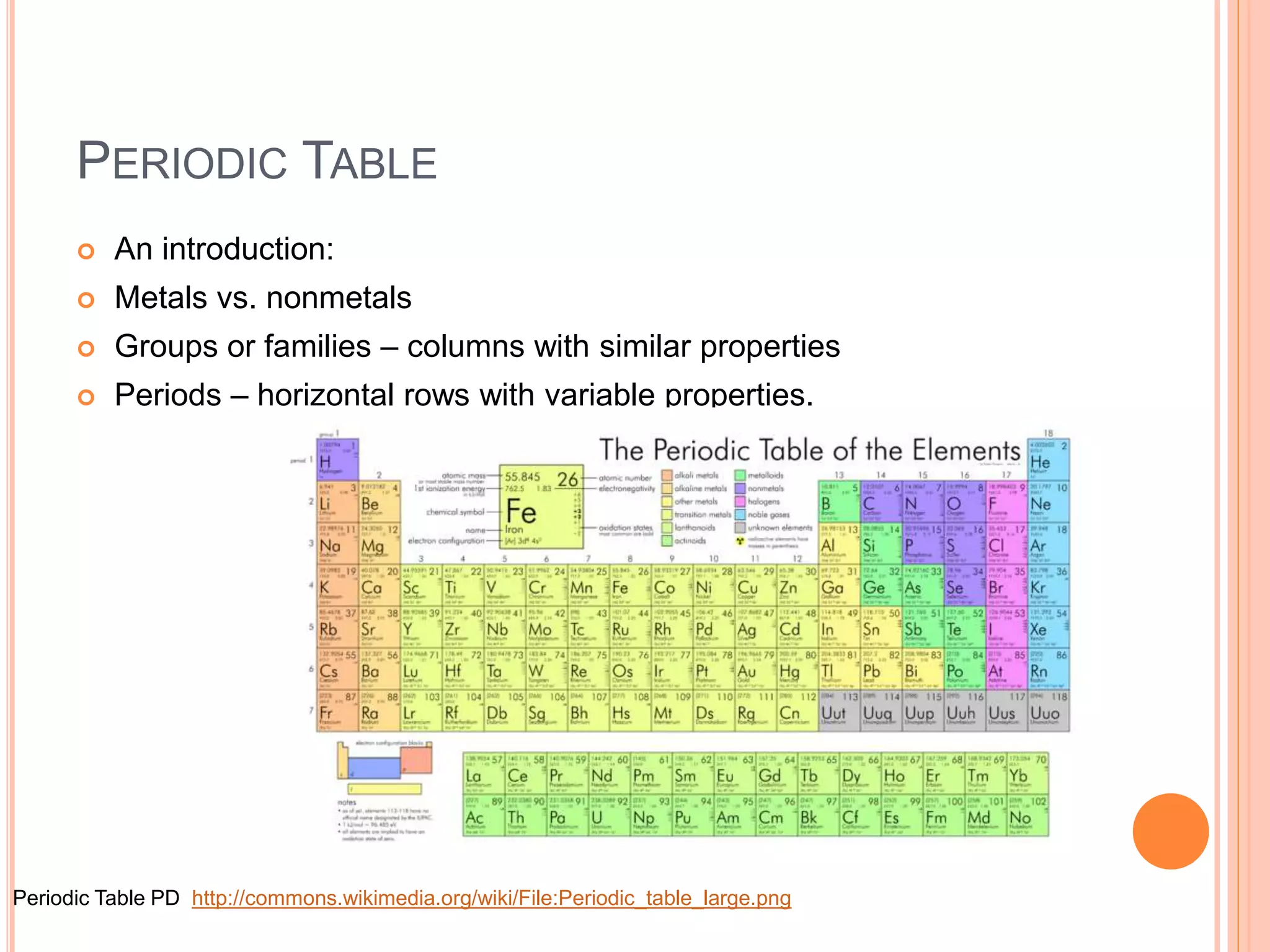 Atoms, Molecules, and Ions | PPTX