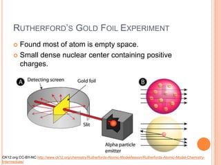 Atoms, Molecules, and Ions | PPTX