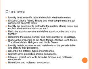 Atoms, Molecules, and Ions | PPTX