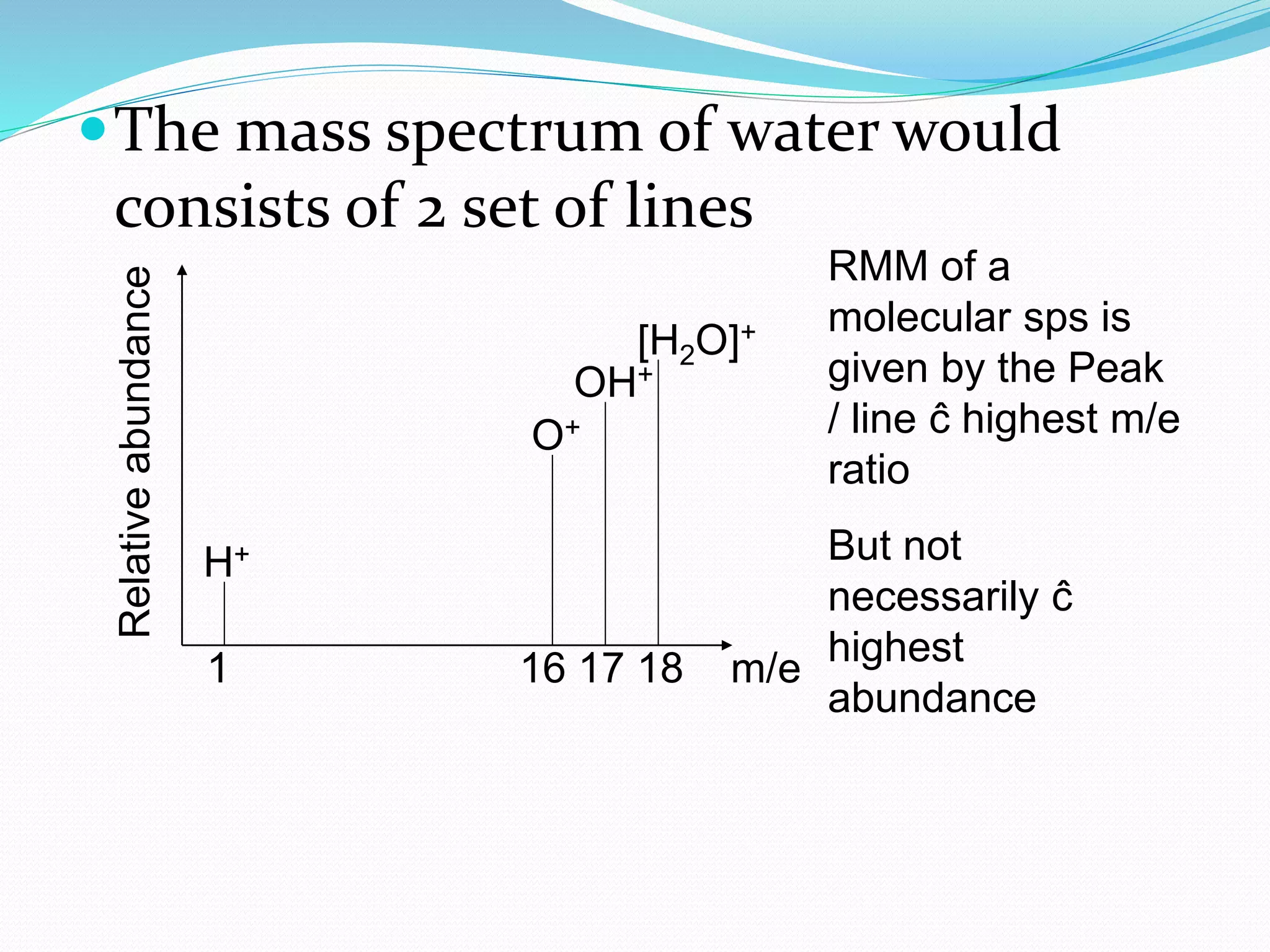 ATOMS, MOLECULES & STOICHIOMETRY.pptx | Chemistry | Science